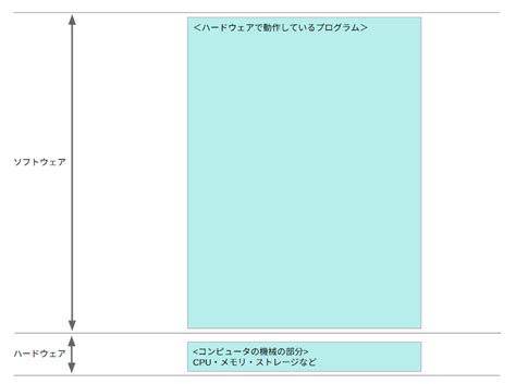 「linux標準教科書」でお勉強(第1章 Linuxとは(後編)) たのいけブログ 「linux標準教科書」でお勉強(第1章 Linuxとは(後編)) たのいけブログ