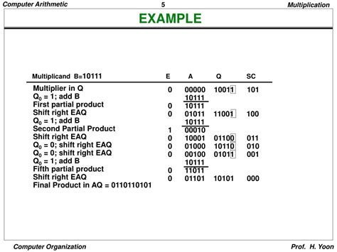 PPT COMPUTER ARITHMETIC PowerPoint Presentation Free Download ID