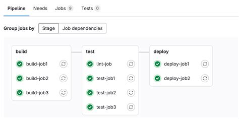 10 Best Cicd Tools In 2025