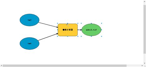 Arcgis 如何利用模型构建器modelbuilder进行植被指数情况的统计？arcgis模型构建器栅格计算器 Csdn博客