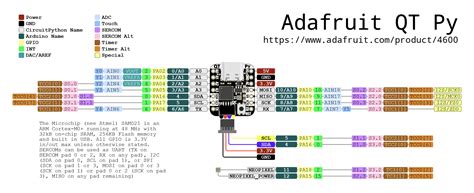 Pin Reference Adafruit Qt Py M0 Prettypins Adafruit Industries
