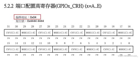 stm32f103c8t6寄存器方式实现流水灯 csdn博客