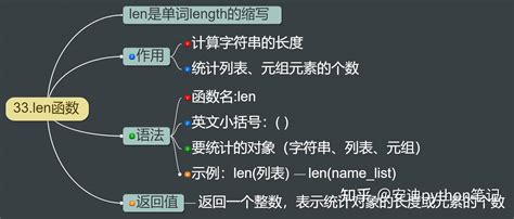 33 Len 函数获取对象的长度或元素个数 知乎 33 Len 函数获取对象的长度或元素个数 知乎