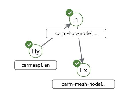 containerized ansible automation platform update