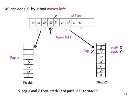 Two Stack PDA CS 6800 Advance Theory Of Computation