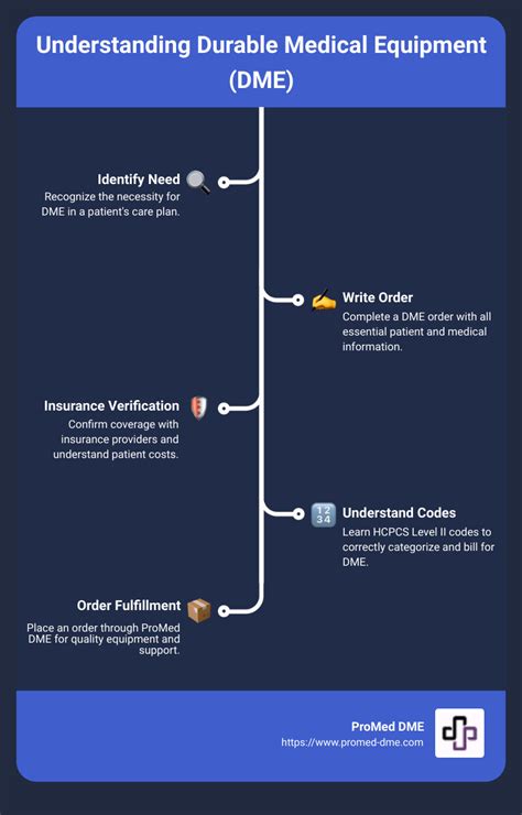 How To Order Durable Medical Equipment Even If Youve Never Tried Before