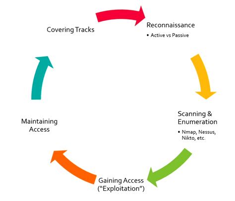 Devsecops 101 Pre Commit Hooks With Talisman And Gofindapis By Cyberlabs Medium