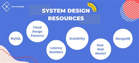 System Design Resouces System Design InterviewHelp Io