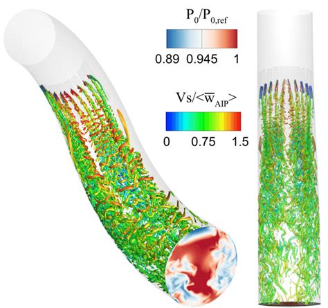Illustration Of The Q Criteria For The Configuration With Vortex Generators Download