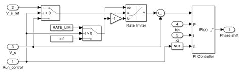 Dab Converter Control Using Phase Shift Modulation Imperix