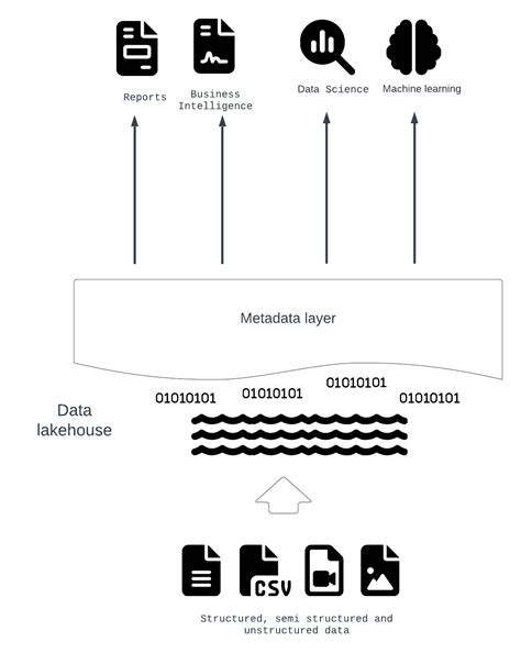 How Do Companies Use Big Data