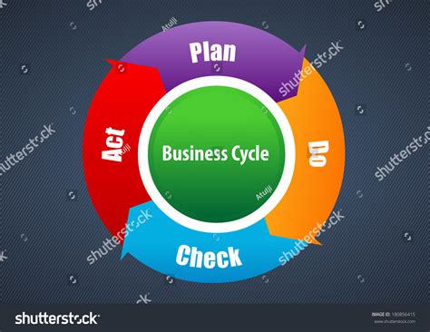 Vector Plan Do Check Act Diagram Stock Vector Royalty Free 180856415