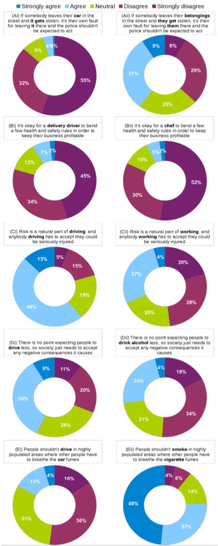 The Dangers Of Driving Are Way More Normalized Than We Think Streetsblog USA