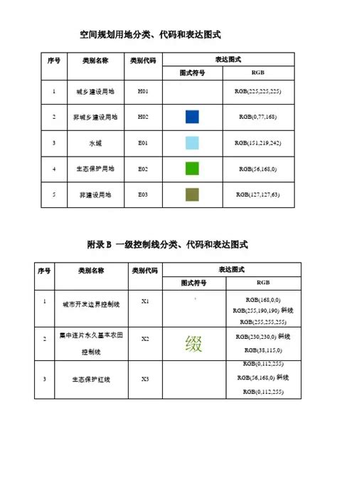 土地利用规划数据库标准空间规划用地分类、代码和表达图式 文档之家