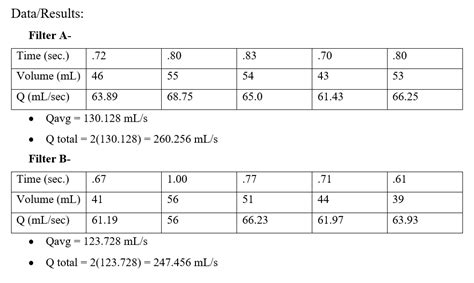 Hello Please Find Filter Loading Rate For Each Chegg Com