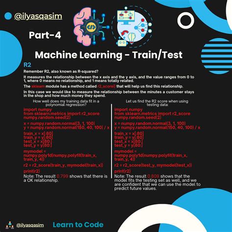 Ilyas Qasim On Linkedin Machinelearning Python Learntocode Ml Traintest