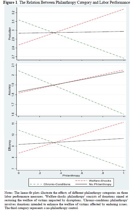 Csr Lab Trial GLOB S Research Lab