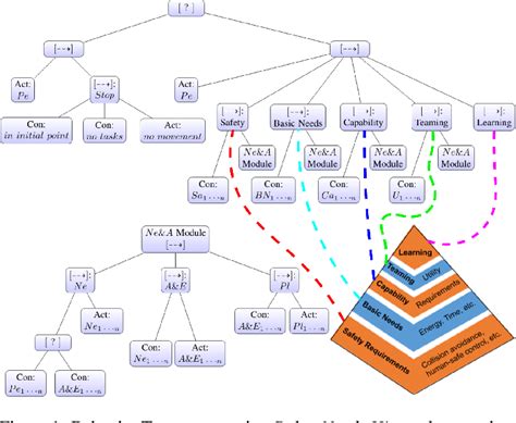 Figure 1 From Self Adaptive Swarm System Sass Semantic Scholar