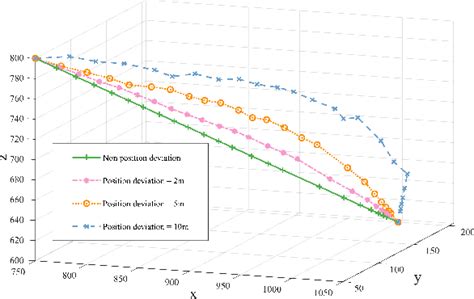 Figure 1 From Model Predictive Control Enabled Uav Trajectory