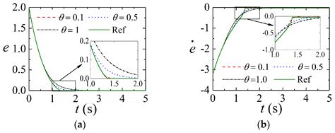 Adaptive Super Twisting Sliding Mode Control For Robot Manipulators With Input Saturation