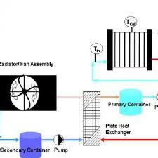 Two Loop Cooling System Schematic Rs Configuration Download Scientific Diagram