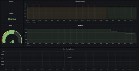GitHub Fmossott Roomba980 MAP And REST Interface To Control Your