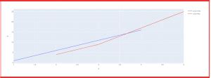 Line Charts In Python Using Plotly Dot Net Tutorials