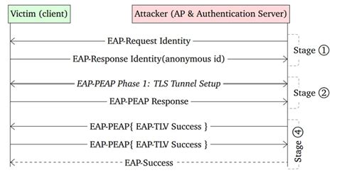 New Wi Fi Vulnerabilities Expose Android And Linux Devices To Hackers
