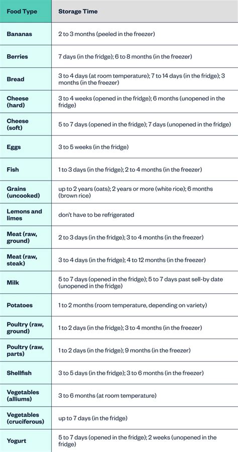 How Accurate Are Food Expiration Dates Experts Weigh In
