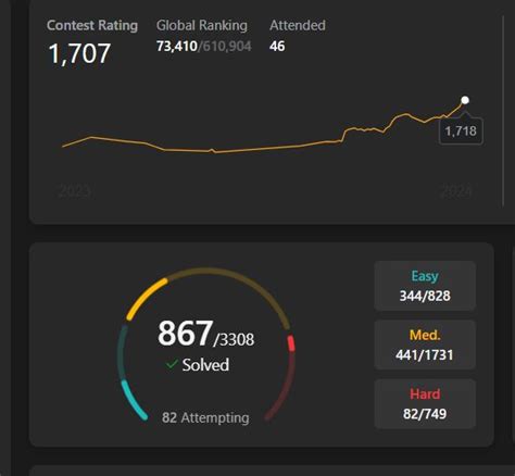 Seema Sangwan On Linkedin Leetcode Virtualcontest Coding Problemsolving Binarysearch