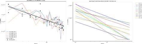 figure 1 from strategies and impact of learning curve estimation for