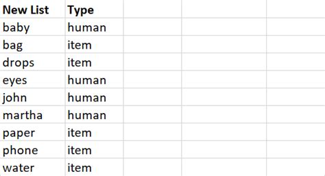 Excel Using VLOOKUP To Compare And Filter Two Columns In Different Worksheets Stack Overflow