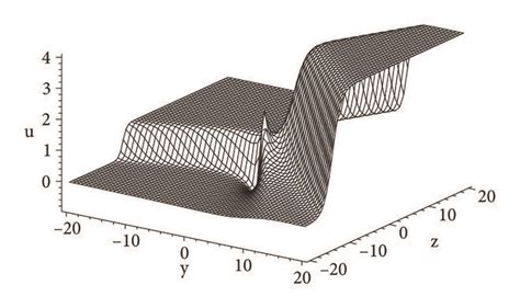 A 3 Dimensional Plot Of The Interaction Solution Between A Lump And Download Scientific