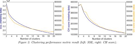 Figure 2 From A Data Driven Load Shape Profile Based Building