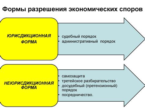 Экономические споры презентация онлайн