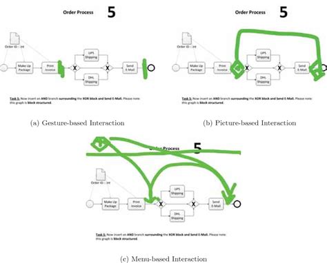 Figure 82 From Abstraction Visualization And Evolution Of Process