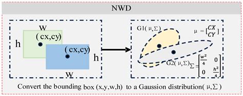 Applied Sciences Free Full Text Optimization Algorithm For Surface Defect Detection Of