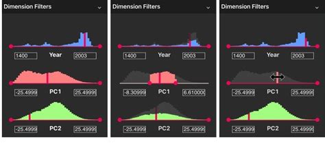 Collection Space Navigator An Interactive Visualization Interface For Multidimensional Dataset