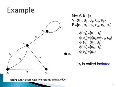 PPT Graph Theory PowerPoint Presentation Free Download ID 1395870