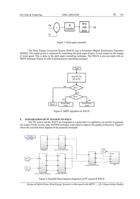 Design Of Hybrid Solar Wind Energy System In A Microgrid With Mppt Techniques Pdf