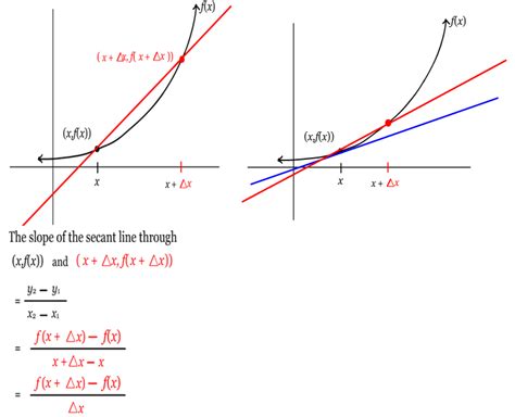 Calculus Limits And Derivatives W3schools