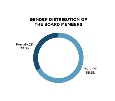 Board Of Directors Mandatum