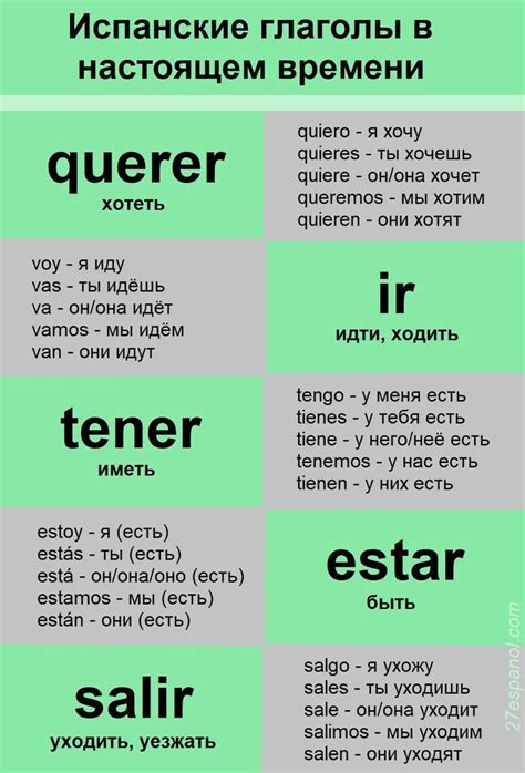 Основные испанские глаголы Basic Spanish Words Spanish Words For Beginners Spanish Language