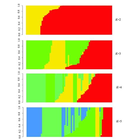 Population Structure Of Fusarium Proliferatum Strains Each Strain Was