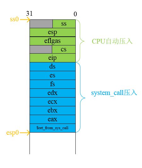 Linux Source Code Analyzesignalmd At Master · Liexusonglinux Source