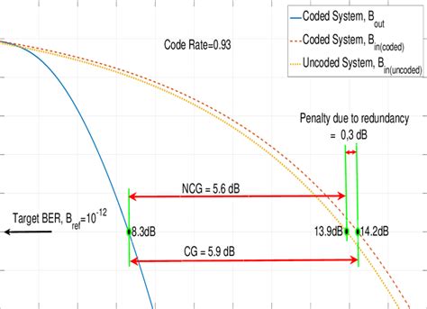 1 Graphical Illustration Of The Notion Of Ncg And Cg Download