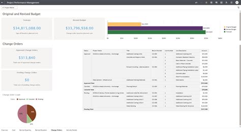 Project Performance Measurement