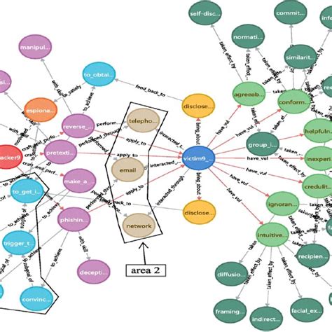 Knowledge Graph Based Data Aggregation For Cyber Situational Awareness