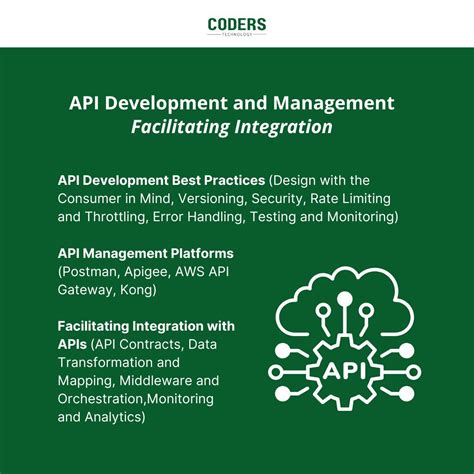 Apiintegration Softwaredevelopment Techinnovation Apimanagement Microservices Restapi