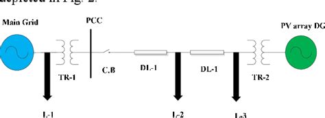 Figure 1 From A Passive Technique For Detecting Islanding Using Voltage Sequence Component